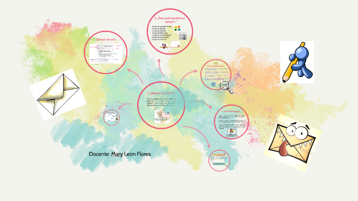 el texto epistolar by on Prezi