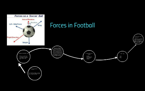 Forces in Football by Sirian Yvanovich on Prezi