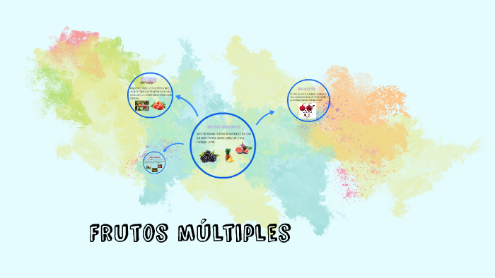 Frutos Múltiples by maria fernanda divas osorio on Prezi