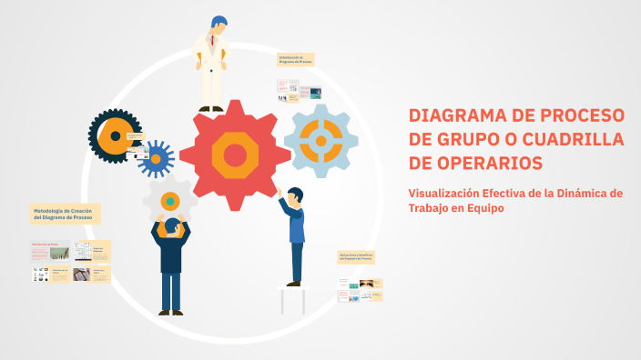 DIAGRAMA DE PROCESO DE GRUPO O CUADRILLA DE OPERARIOS by Kelly Hernandez Escobedo on Prezi