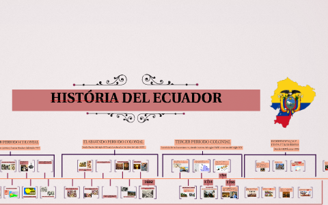 HISTORIA DEL ECUADOR by michelle sandoval murillo on Prezi