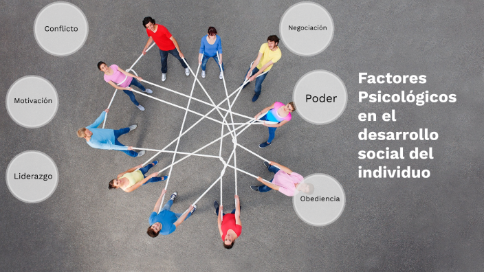 Factores psicológicos en el desarrollo social del individuo by Israel Pistache on Prezi