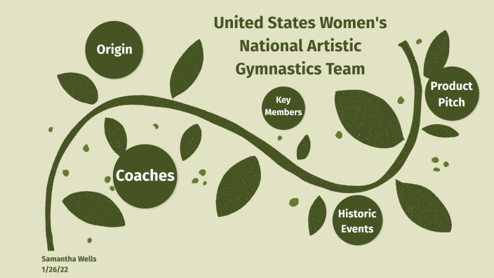 Sports Team Timeline by Samantha Wells on Prezi