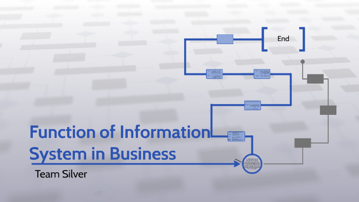 Function of Information System in Business by Nhung Nguyen