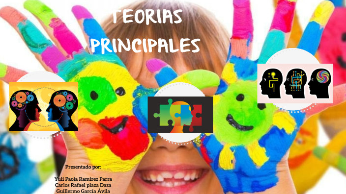 Teorias principales by YULI PAOLA RAMIREZ PARRA on Prezi