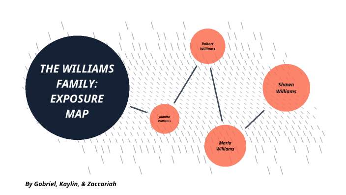 Exposure Map of the Williams Family by Gabriel Sison on Prezi