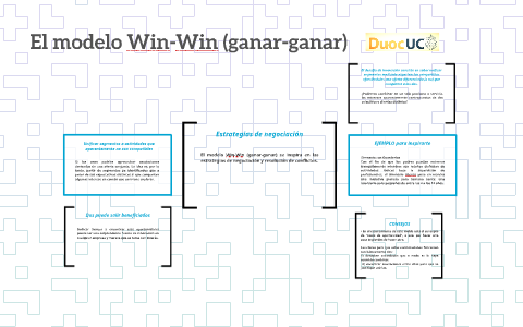 El modelo Win-Win (ganar-ganar) by carlox garay on Prezi