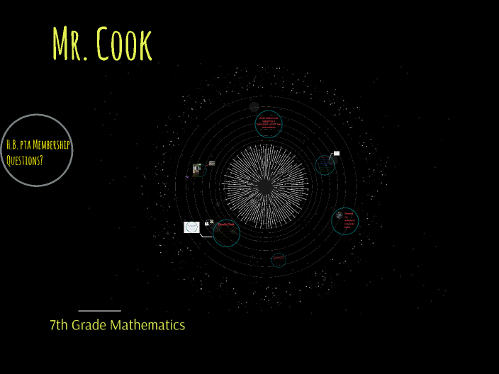 2022 Mr. Cook by S. Scott Cook on Prezi
