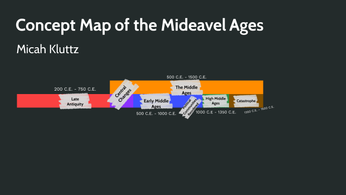 Medieval Concept Map by Micah Kluttz on Prezi