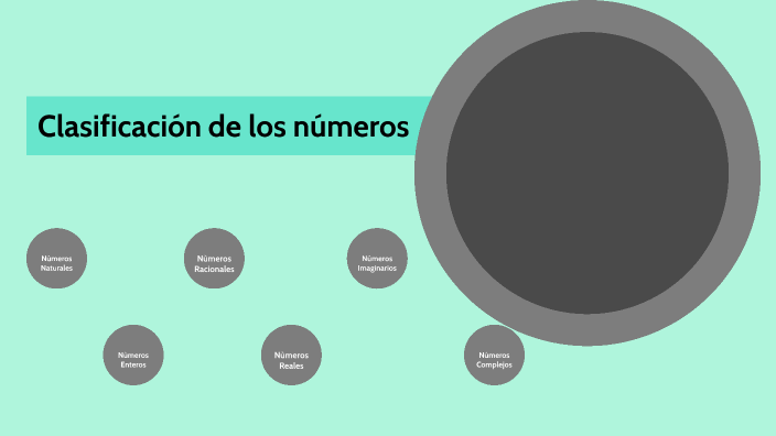 Clasificación de los números by karo macias on Prezi