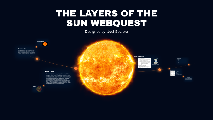 Layers of the Sun WebQuest by Joel Scarbro on Prezi