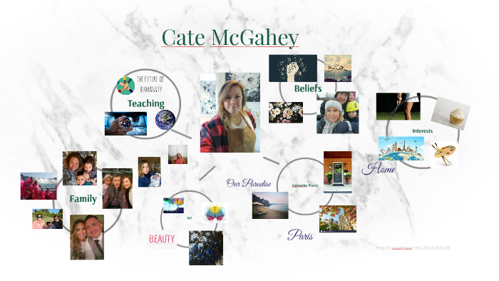 Cate McGahey by Cate McGahey on Prezi