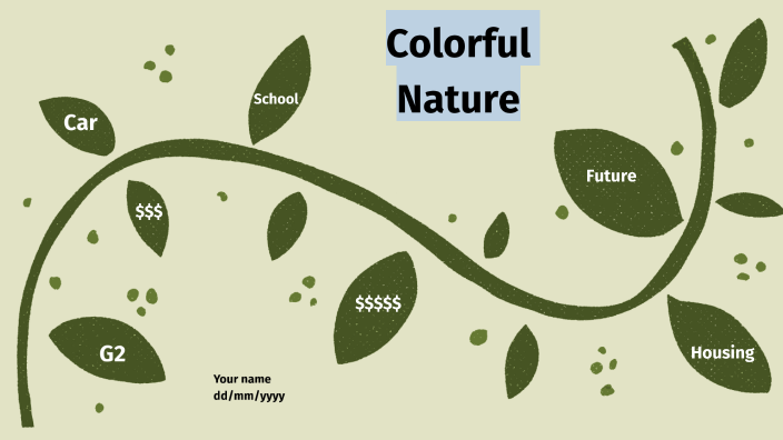 goals for the future by fern McArthur on Prezi