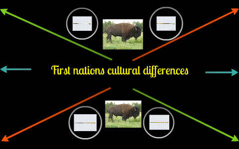 First nations cultural differences by austin oquinn on Prezi