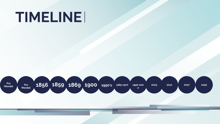genetics timeline by Charlie Boedeker on Prezi