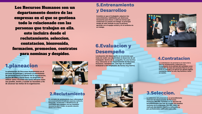 Recursos Humanos. by Jackeline Roman on Prezi