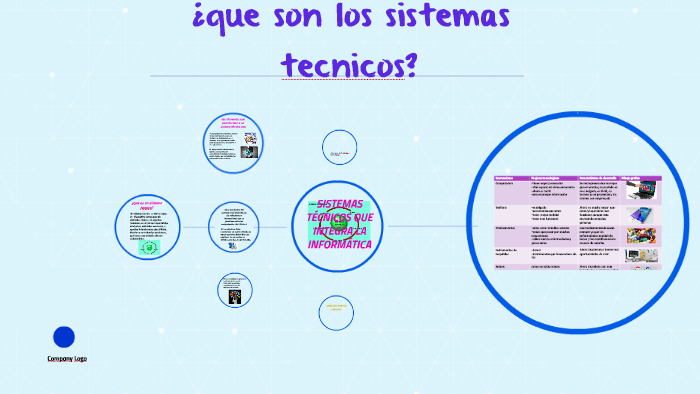 ¿que son los sistemas tecnicos? by abraangelmar crsaar on Prezi