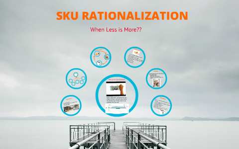 SKU Rationalization by Shrya Gupta on Prezi