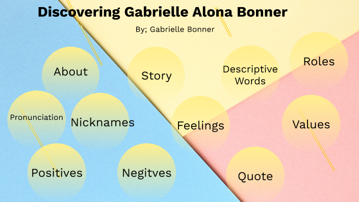 Unit 1 Project by Gabrielle Bonner on Prezi