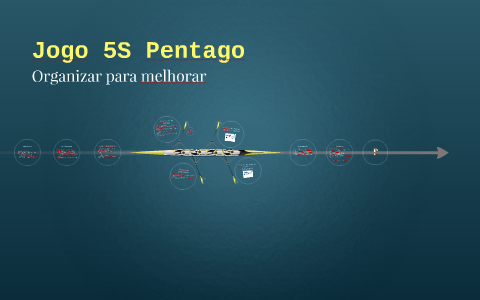 Jogo 5S Pentago by Fernando Mendonça on Prezi