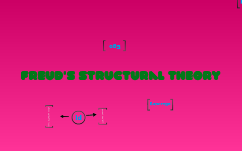 Freud's Structural Theory by Hannah McFarland on Prezi