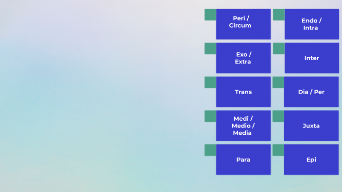 Prefixes Location by Ben Reynolds on Prezi