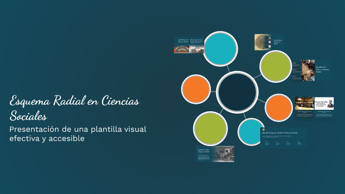 Esquema Radial en Ciencias Sociales by Fabian xd on Prezi