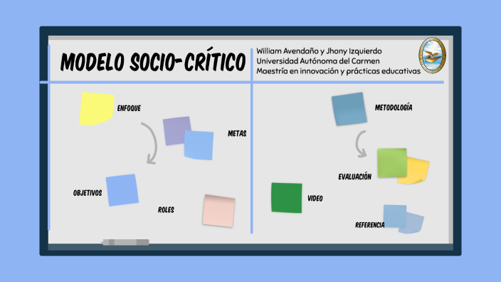 MODELO SOCIO-CRÍTICO by william cruzz on Prezi