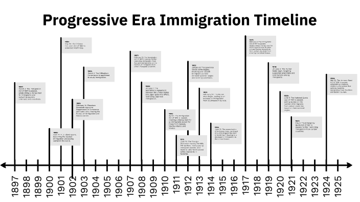 Progressive Era Immigration Timeline by Johnathan Chen on Prezi