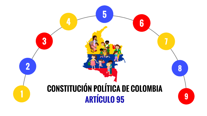 Constitución Política - Artículo 95 by Juänä Böbädillä on Prezi