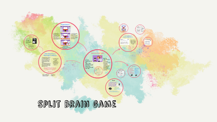 Split brain game by Kit Maher on Prezi
