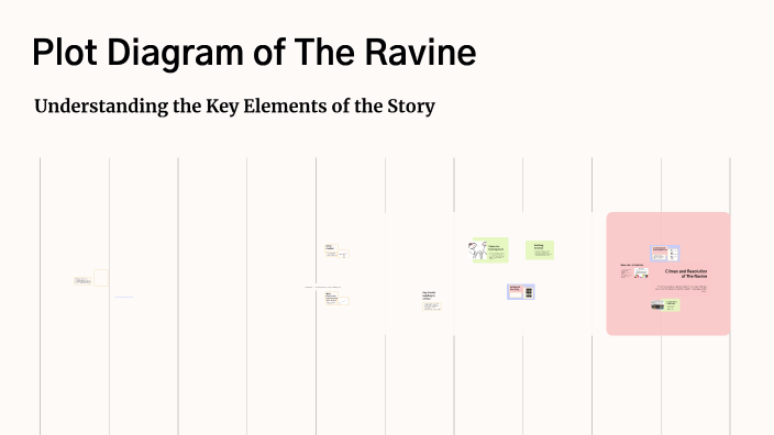 Plot Diagram: The Ravine by Brandon Louis-Jeune on Prezi
