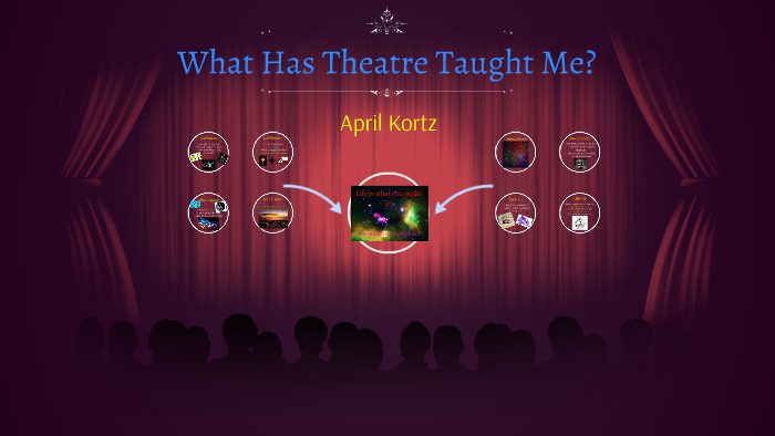 What Has Theatre Taught Me? by April Kortz on Prezi