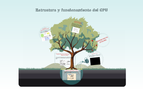 Estructura y funcionamiento del CPU by Jacob Morales on Prezi
