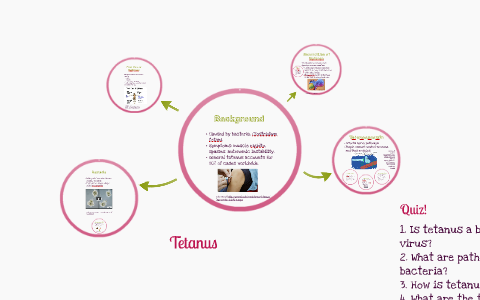 Tetanus by Fiona Combe on Prezi