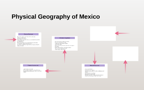 Physical Geography of Mexico by Kim Kovacic on Prezi