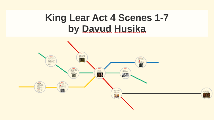 King Lear Act 4 Scenes 1-7 by Davud Husika on Prezi