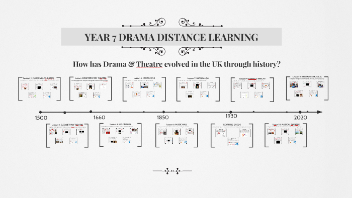 Year 7 DRAMA DISTANCE LEARNING by Kat Pinnell on Prezi