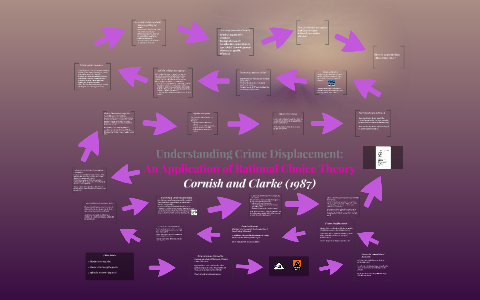 Understanding Crime Displacement by Ashley D. on Prezi