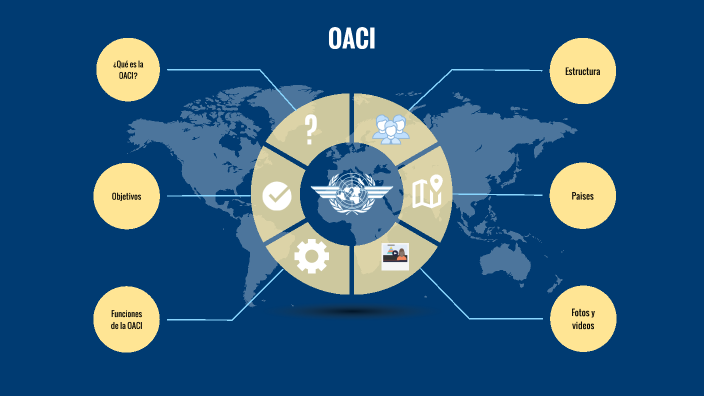 OACI by Álvaro Cárdenas Díaz on Prezi