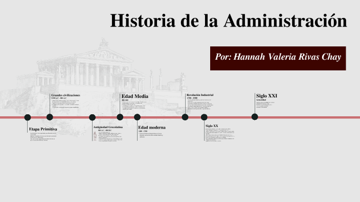 Historia de la Administración en el mundo by Hannah Valeria Rivas Chay ...