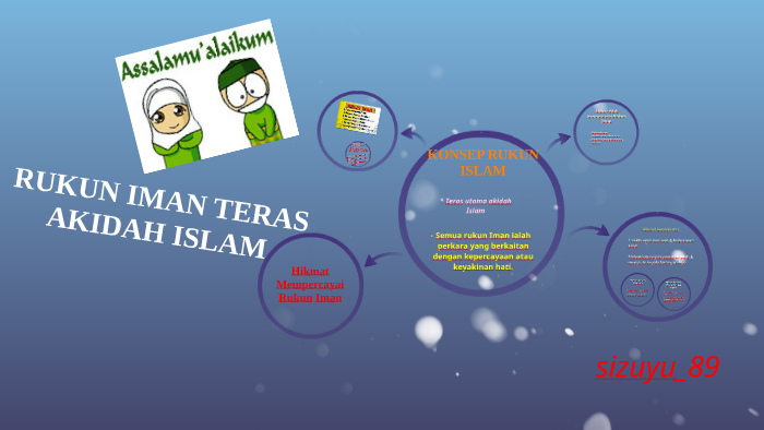 RUKUN IMAN TERAS AKIDAH ISLAM by Sizuyu Yusoff on Prezi