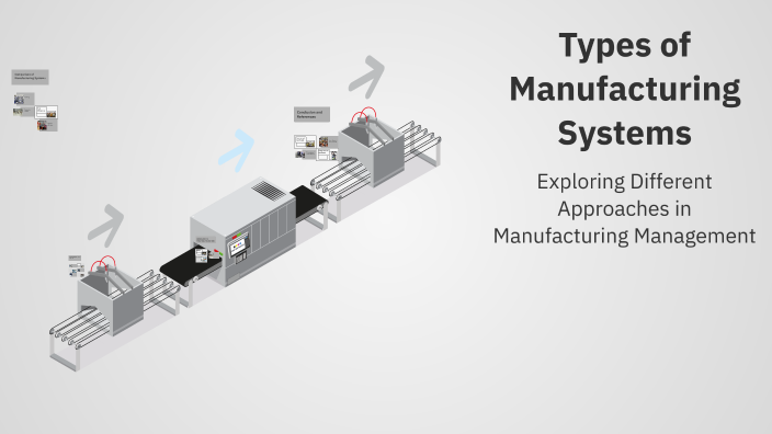 Types of Manufacturing Systems by SURAJ POKHARIYAL on Prezi