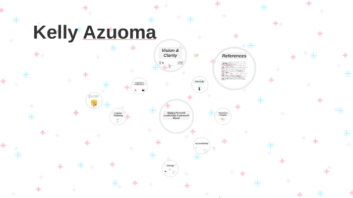 Kelly Leadership Model by Kelly Azuoma