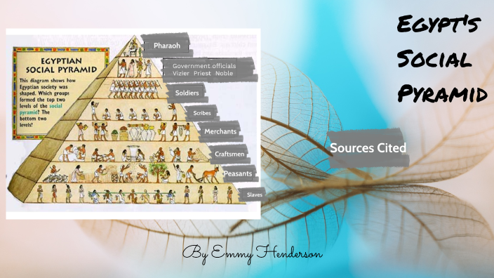 Egypt's Social Pyramid by Emmelyn Henderson on Prezi