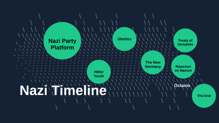 Nazi Timeline by Octavio Cronenbold on Prezi