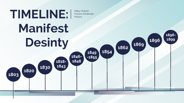 Timeline: Manifest Destiny by Abigail Hutson on Prezi