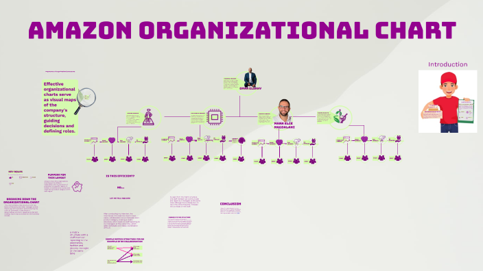 Amazon Organizational structure by Yahia Deif on Prezi