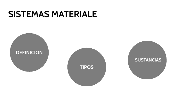 SISTEMA MATERIALES by Maca Bulacio on Prezi