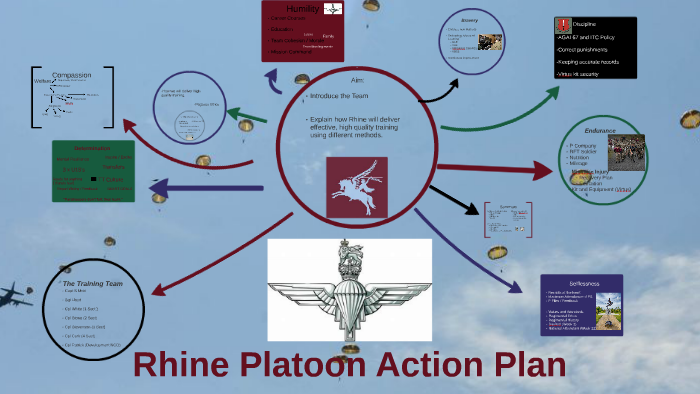 Rhine Platoon Action Plan by on Prezi